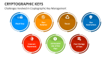 Cryptographic Keys PowerPoint and Google Slides Template - PPT Slides