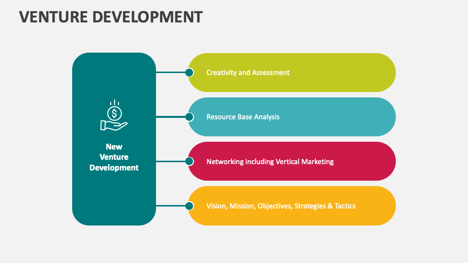 Venture Development Template for PowerPoint and Google Slides - PPT Slides