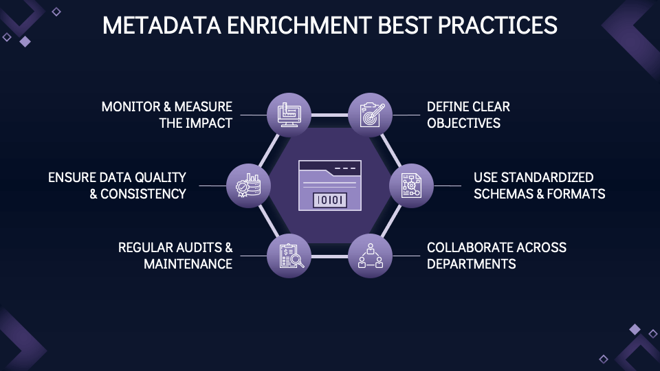 Metadata Enrichment Template for Google Slides and PowerPoint - PPT Slides