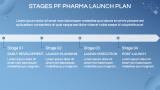 Pharma Product Launch Template for Google Slides and PowerPoint - PPT ...