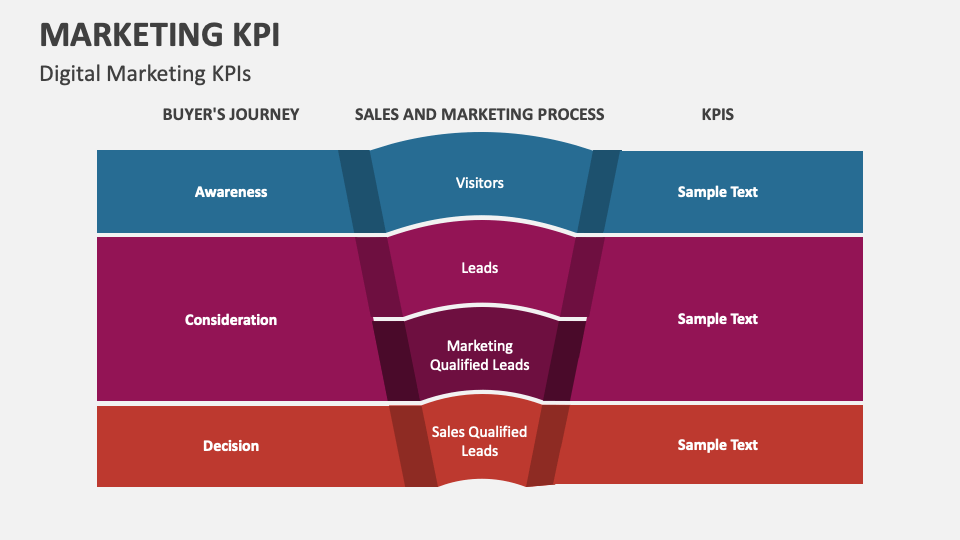 Marketing KPI PowerPoint and Google Slides Template - PPT Slides