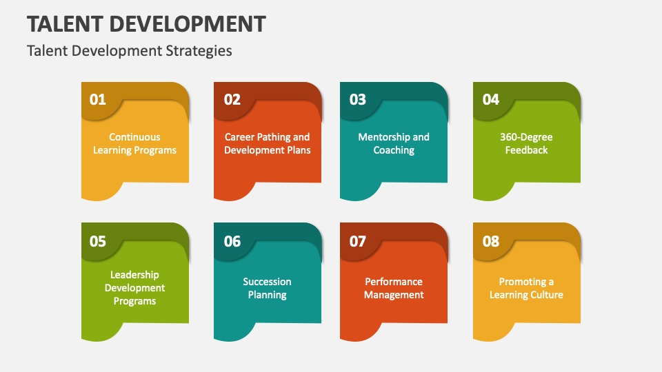 Talent Development Template for PowerPoint and Google Slides - PPT Slides