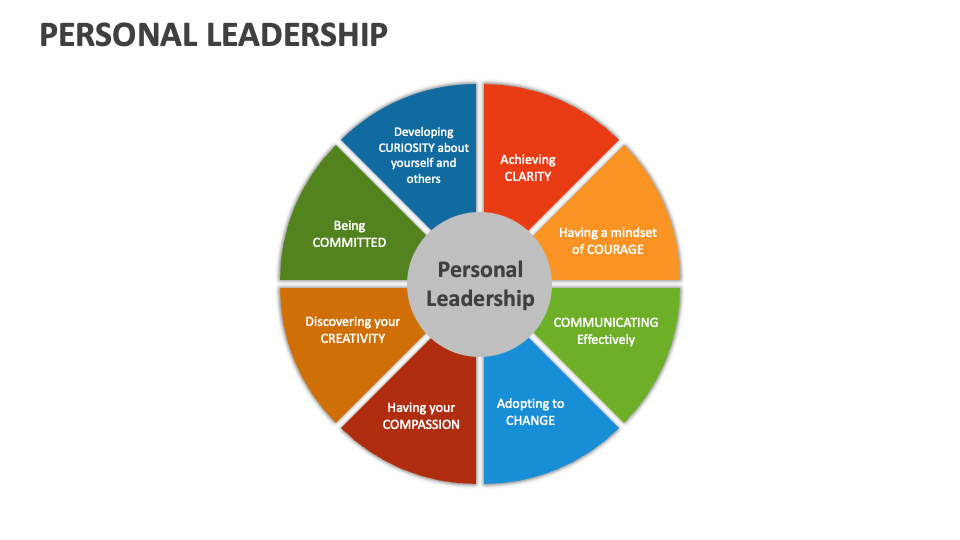 Personal Leadership Template for PowerPoint and Google Slides - PPT Slides