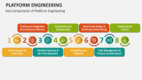 Platform Engineering Template for Google Slides and PowerPoint - PPT Slides