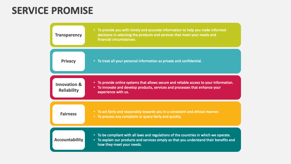 Service Promise Template for PowerPoint and Google Slides - PPT Slides