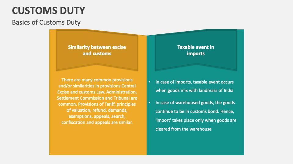 Customs Duty PowerPoint and Google Slides Template - PPT Slides