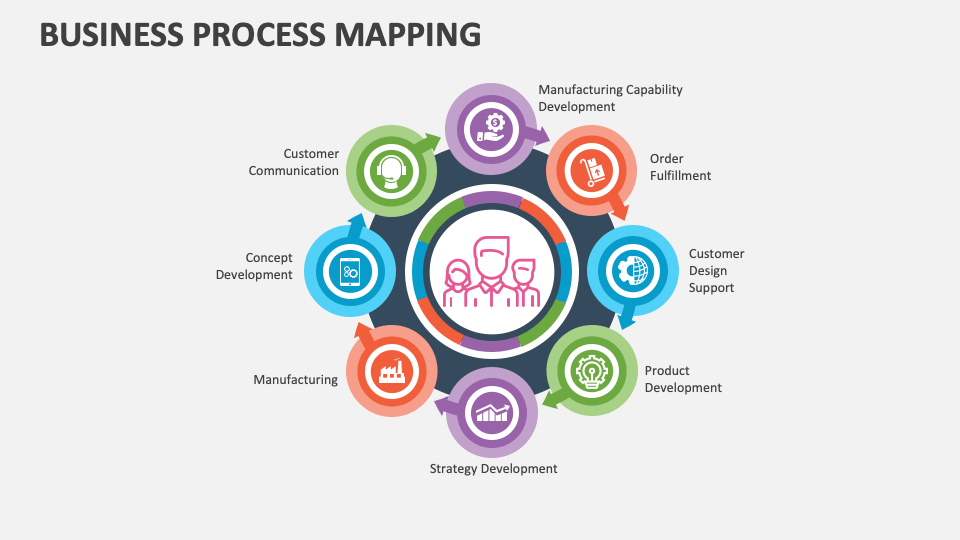 Business Process Mapping Template for PowerPoint and Google Slides ...