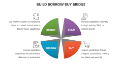 Strategy PowerPoint Templates & Google Slides Themes - Collidu