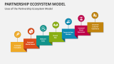 Partnership Ecosystem Model PowerPoint and Google Slides Template - PPT ...