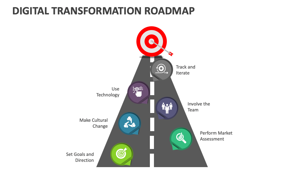 Digital Transformation Roadmap PowerPoint and Google Slides Template - PPT Slides