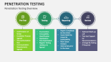 Penetration Testing PowerPoint and Google Slides Template - PPT Slides
