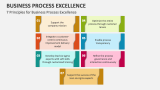 Business Process Excellence Template for PowerPoint and Google Slides ...