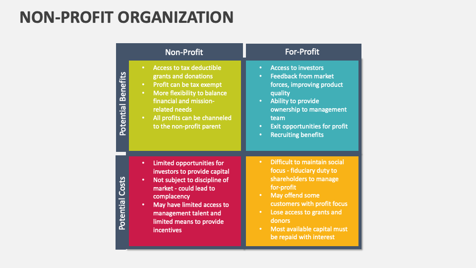Non-Profit Organization Template for PowerPoint and Google Slides - PPT ...