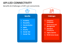 API-Led Connectivity PowerPoint and Google Slides Template - PPT Slides