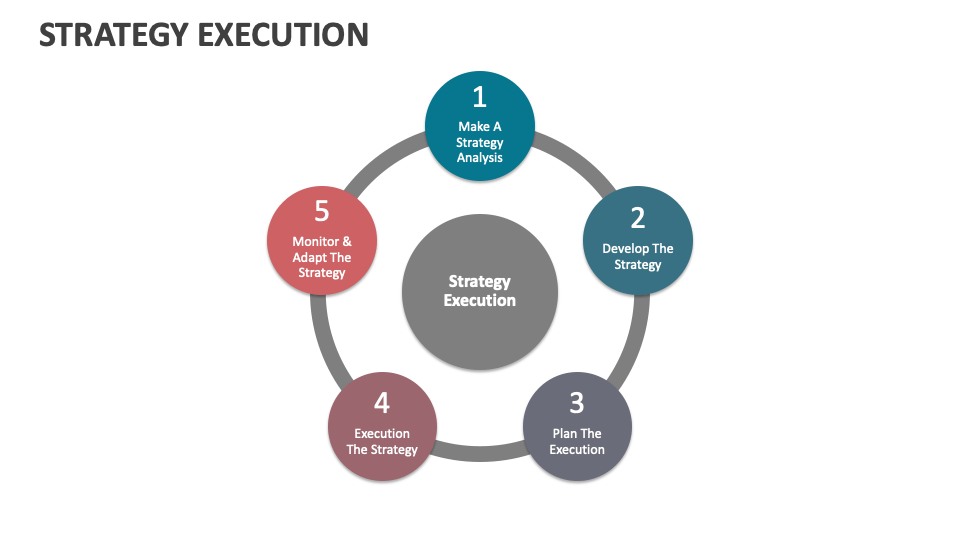 Strategy Execution Template for PowerPoint and Google Slides - PPT Slides