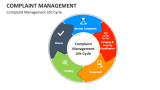 Complaint Management Template for PowerPoint and Google Slides - PPT Slides