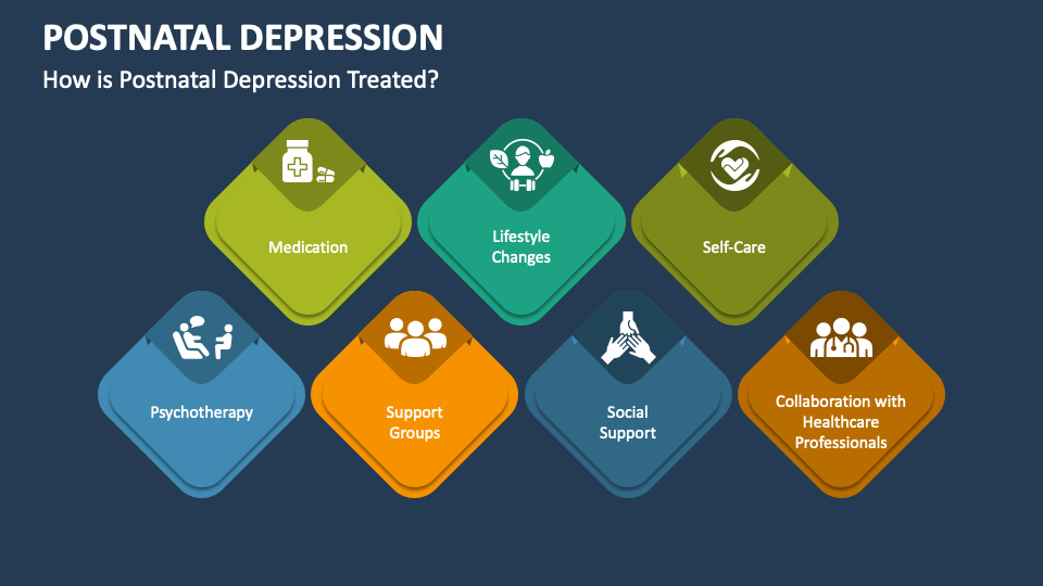 Postnatal Depression PowerPoint and Google Slides Template - PPT Slides