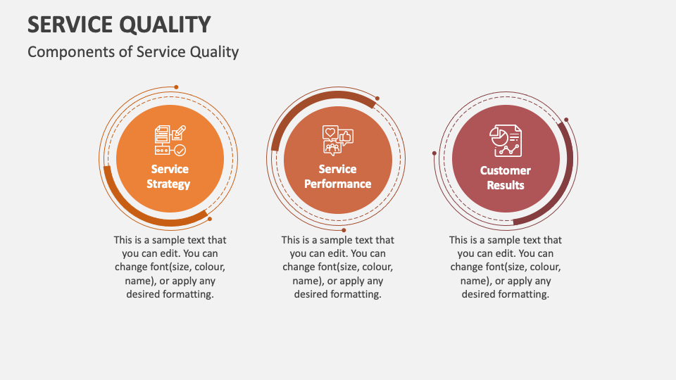 Service Quality PowerPoint and Google Slides Template - PPT Slides