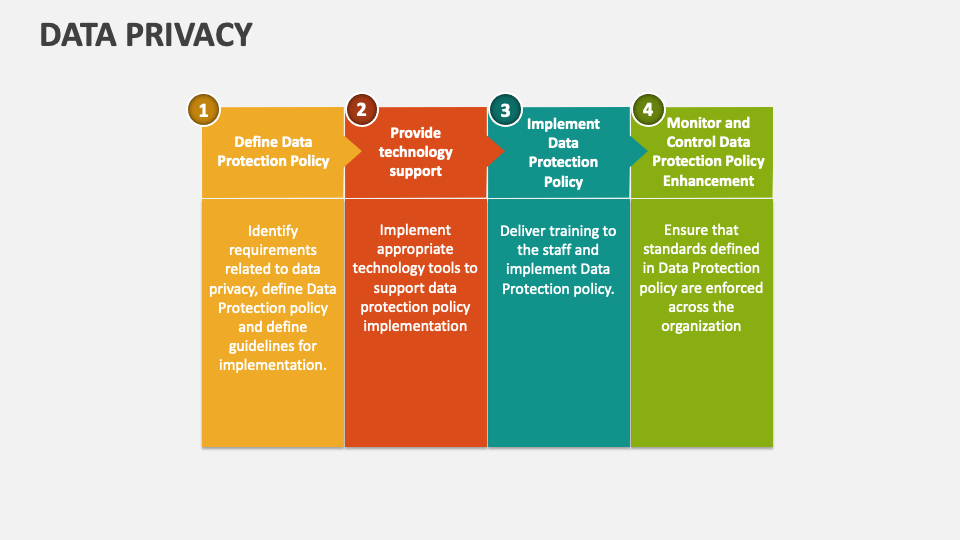 Data Privacy Template for PowerPoint and Google Slides - PPT Slides