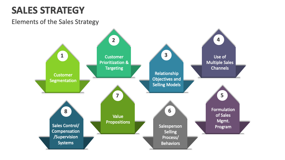 Sales Strategy Template for PowerPoint and Google Slides - PPT Slides