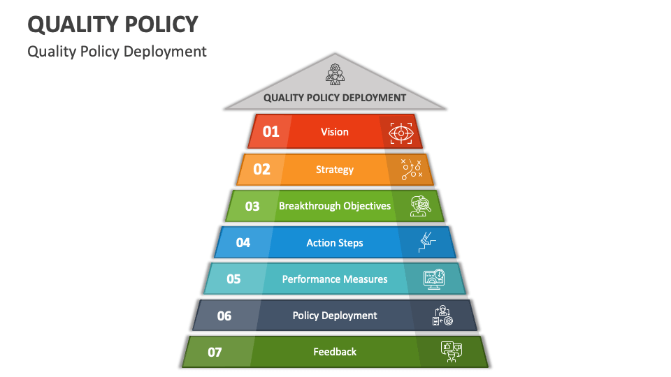 Quality Policy PowerPoint and Google Slides Template - PPT Slides