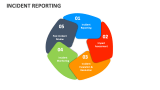 Incident Reporting Template for PowerPoint and Google Slides - PPT Slides
