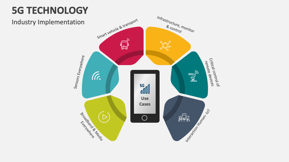 5G Technology Template for PowerPoint and Google Slides - PPT Slides