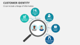 Customer Identity PowerPoint and Google Slides Template - PPT Slides