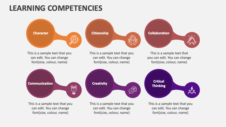 Learning Competencies PowerPoint and Google Slides Template - PPT Slides