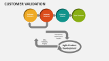 Customer Validation Template for PowerPoint and Google Slides - PPT Slides
