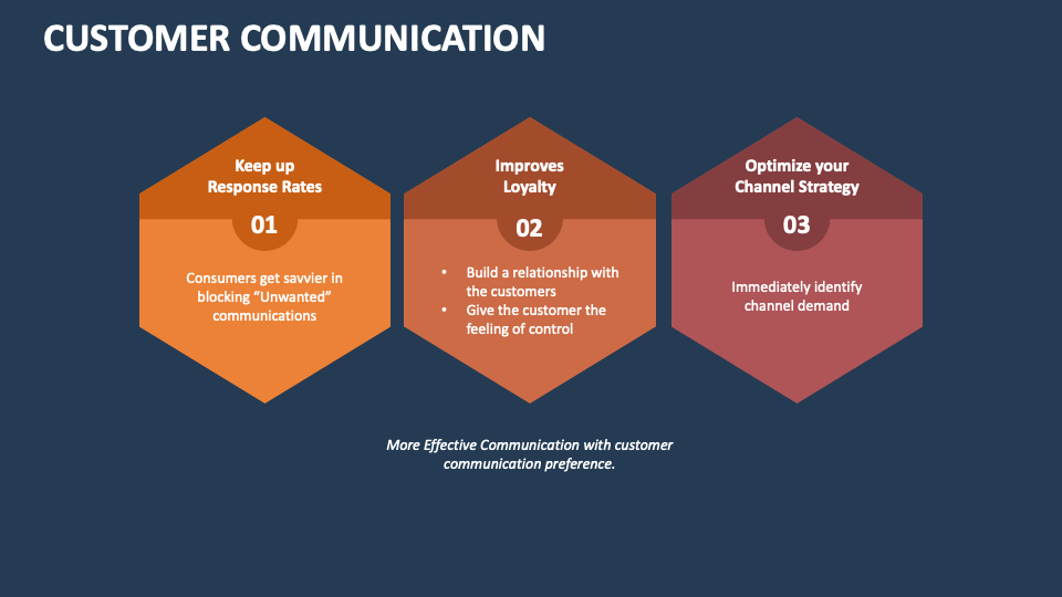 Customer Communication Template for PowerPoint and Google Slides - PPT ...