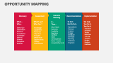 Opportunity Mapping Template for PowerPoint and Google Slides - PPT Slides