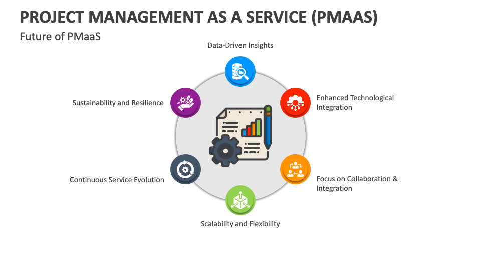 Project Management as a Service (PMaaS) Template for Google Slides and ...