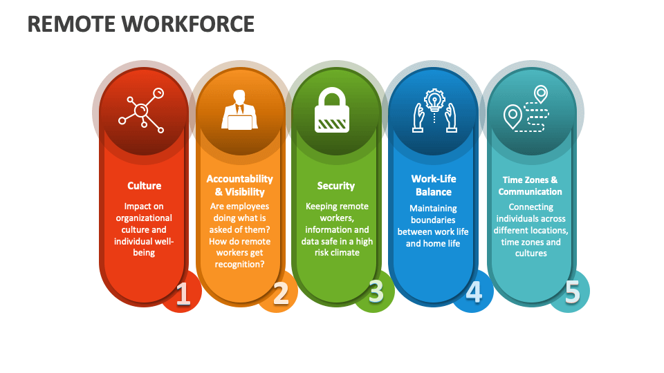 Remote Workforce Template for PowerPoint and Google Slides - PPT Slides