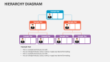 Hierarchy Diagram for PowerPoint and Google Slides - PPT Slides