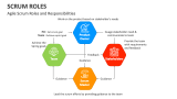 SCRUM Roles PowerPoint and Google Slides Template - PPT Slides