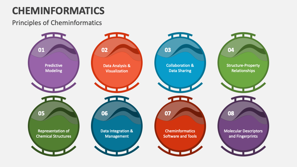 Cheminformatics PowerPoint and Google Slides Template - PPT Slides