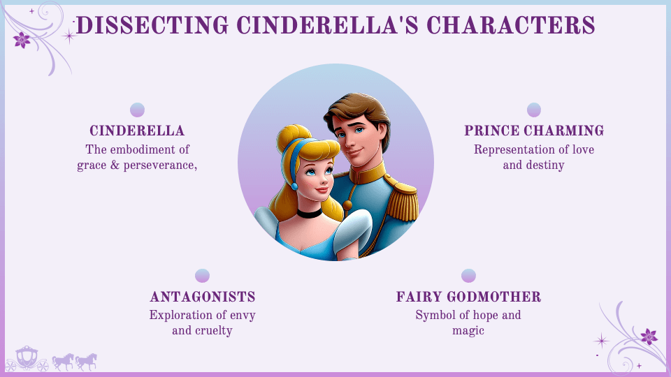 Free Cinderella Presentation Template for Google Slides and PowerPoint ...