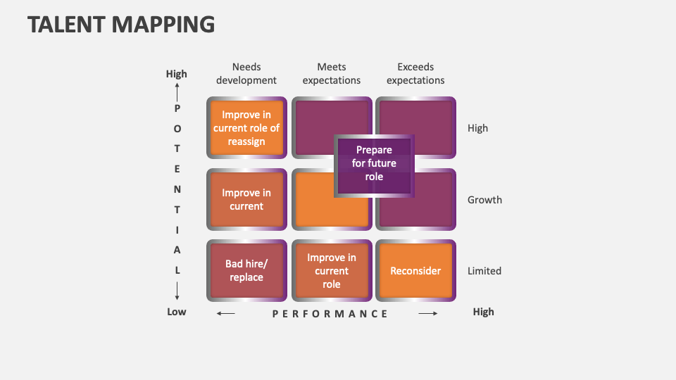 Talent Mapping Template for PowerPoint and Google Slides - PPT Slides