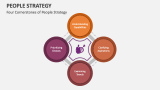 People Strategy Template for PowerPoint and Google Slides - PPT Slides