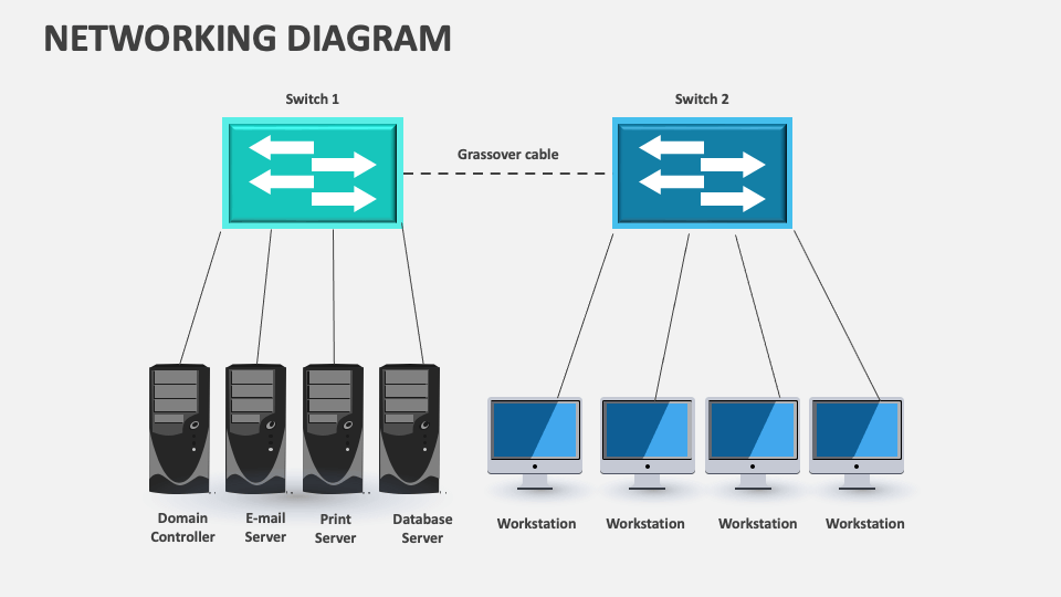 Networking Diagram Template for PowerPoint and Google Slides - PPT Slides