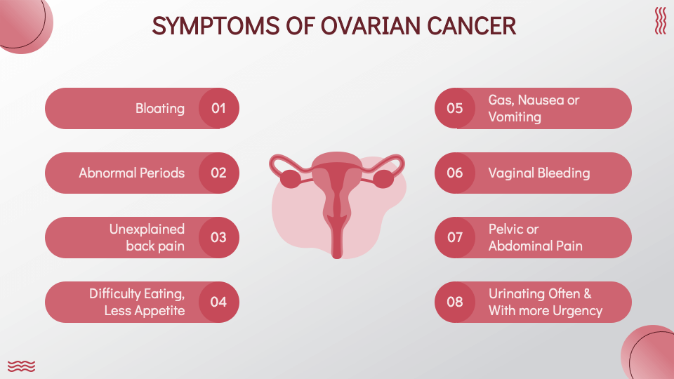 Ovarian Cancer Template for Google Slides and PowerPoint - PPT Slides