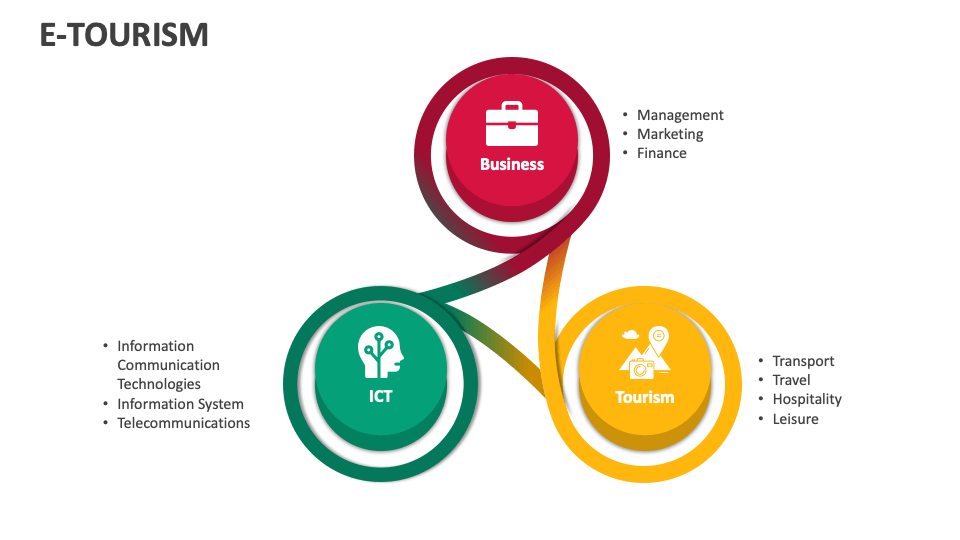 E-Tourism PowerPoint and Google Slides Template - PPT Slides