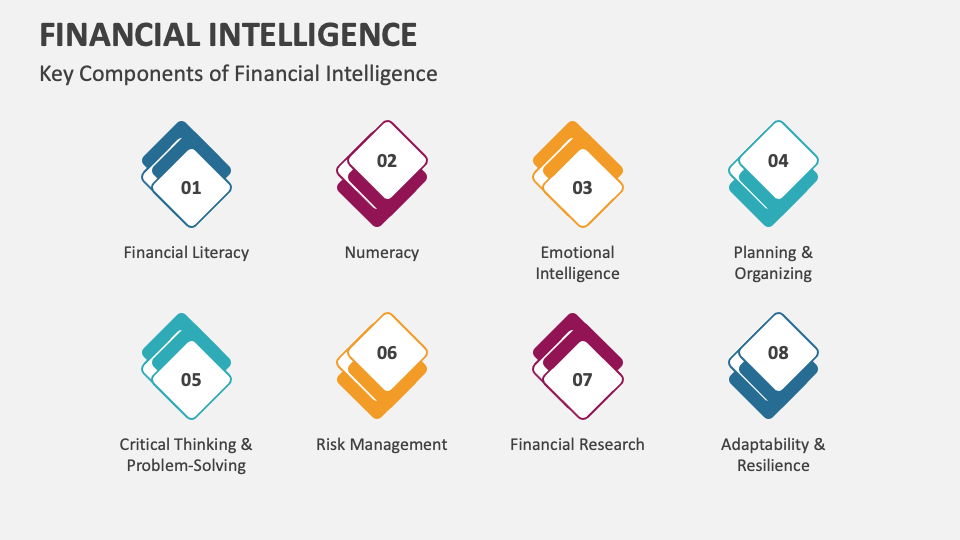 Financial Intelligence Template for Google Slides and PowerPoint - PPT ...