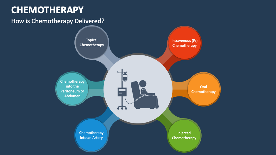 Chemotherapy PowerPoint and Google Slides Template - PPT Slides