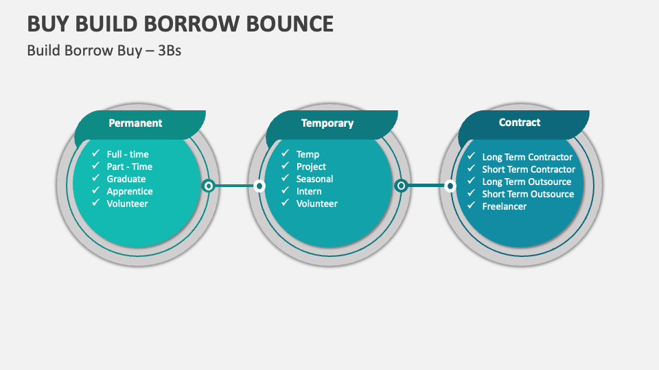 Buy Build Borrow Bounce Template for PowerPoint and Google Slides - PPT ... Buy Build Borrow Bounce Template for PowerPoint and Google Slides - PPT ...