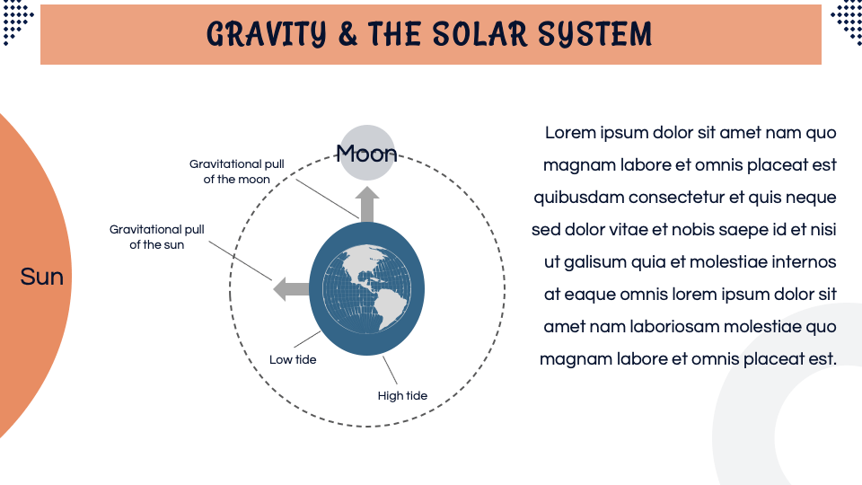 Free - All About Gravity Template for Google Slides and PowerPoint ...