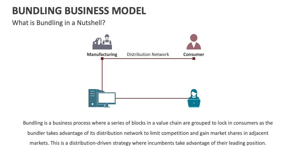 Bundling Business Model Template for Google Slides and PowerPoint - PPT ...