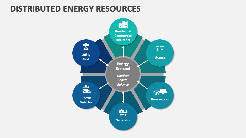 Distributed Energy Resources Template for PowerPoint and Google Slides ...