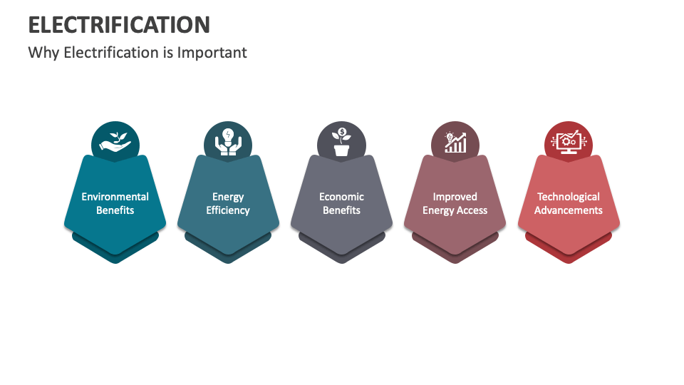 Electrification PowerPoint and Google Slides Template - PPT Slides